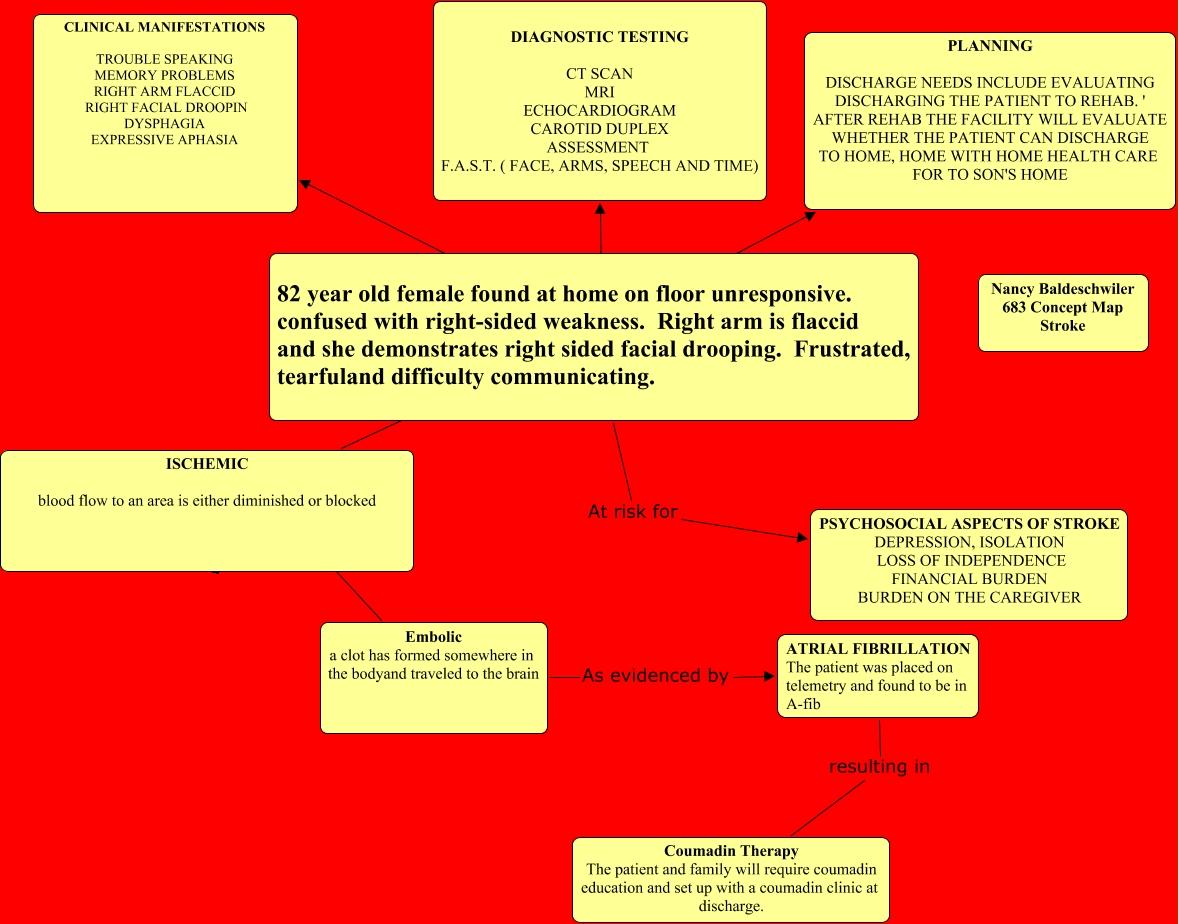 stroke concept map-baldeschwiler